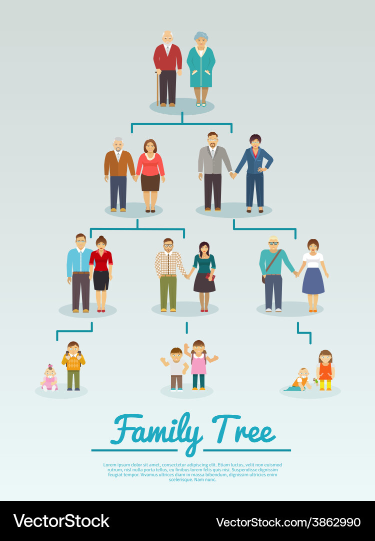 Family tree flat Royalty Free Vector Image - VectorStock