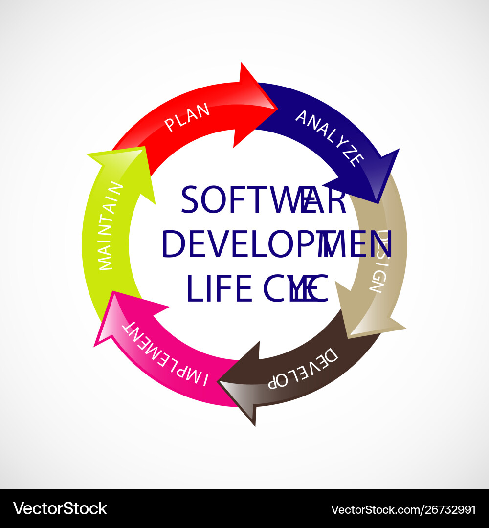 Software development life cycle Royalty Free Vector Image