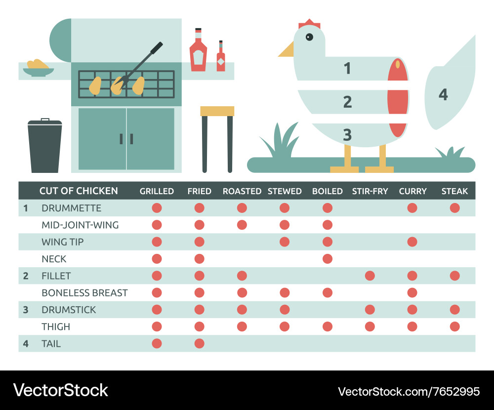 Cut of chicken Royalty Free Vector Image - VectorStock