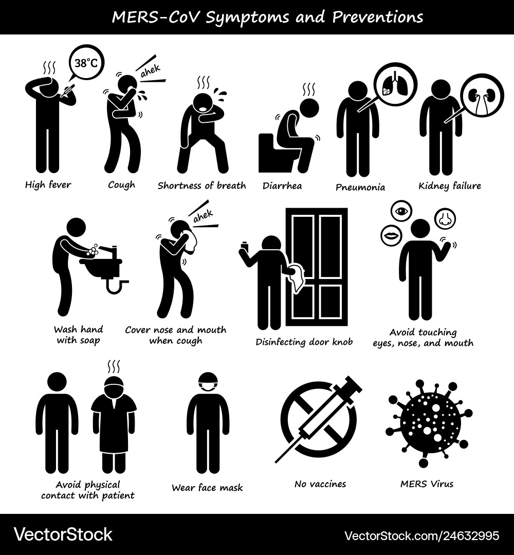 Mers-cov symptoms transmission prevention stick Vector Image