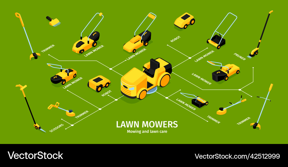 Isometric lawn mower infographics Royalty Free Vector Image