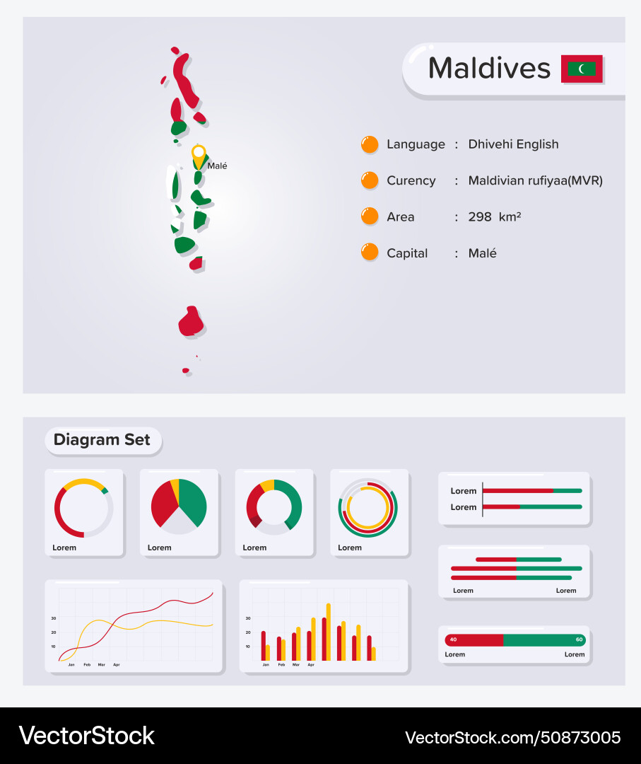 Landkarte von Malediven Lizenzfreies Vektorbild