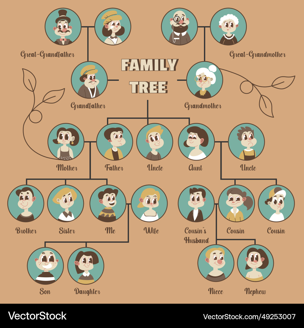 Chart Family Tree Diagram