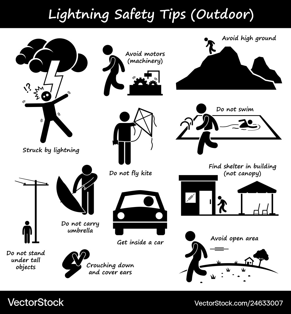 Lightning Safety Icons - Outdoor Protection Vector Image
