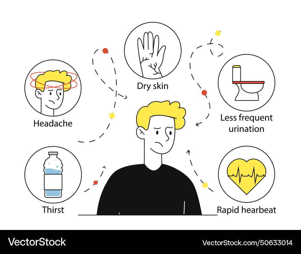 Symptoms of dehydration linear Royalty Free Vector Image