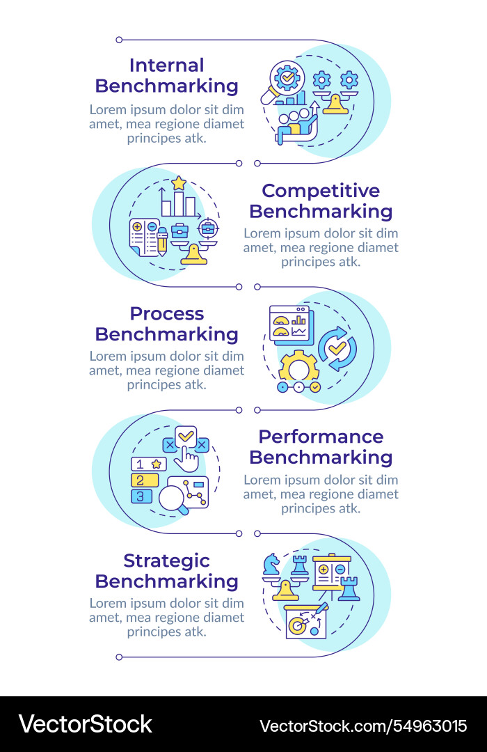 Types of benchmarking infographic vertical Vector Image