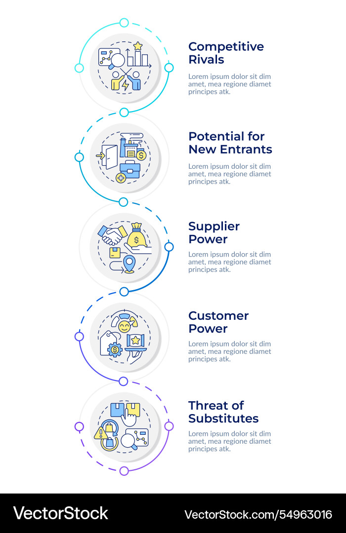 Porter 5 forces infographic vertical sequence Vector Image