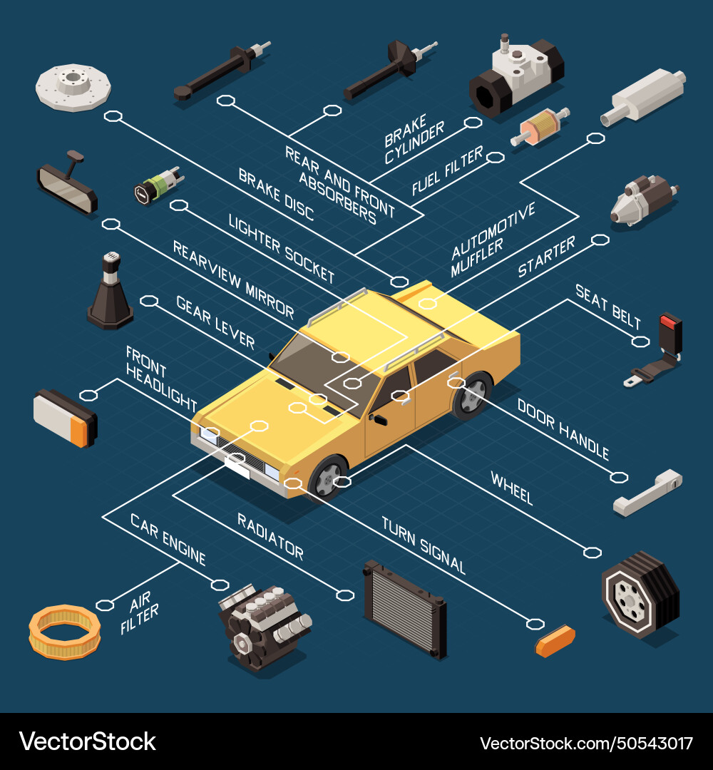 Car parts isometric flowchart Royalty Free Vector Image