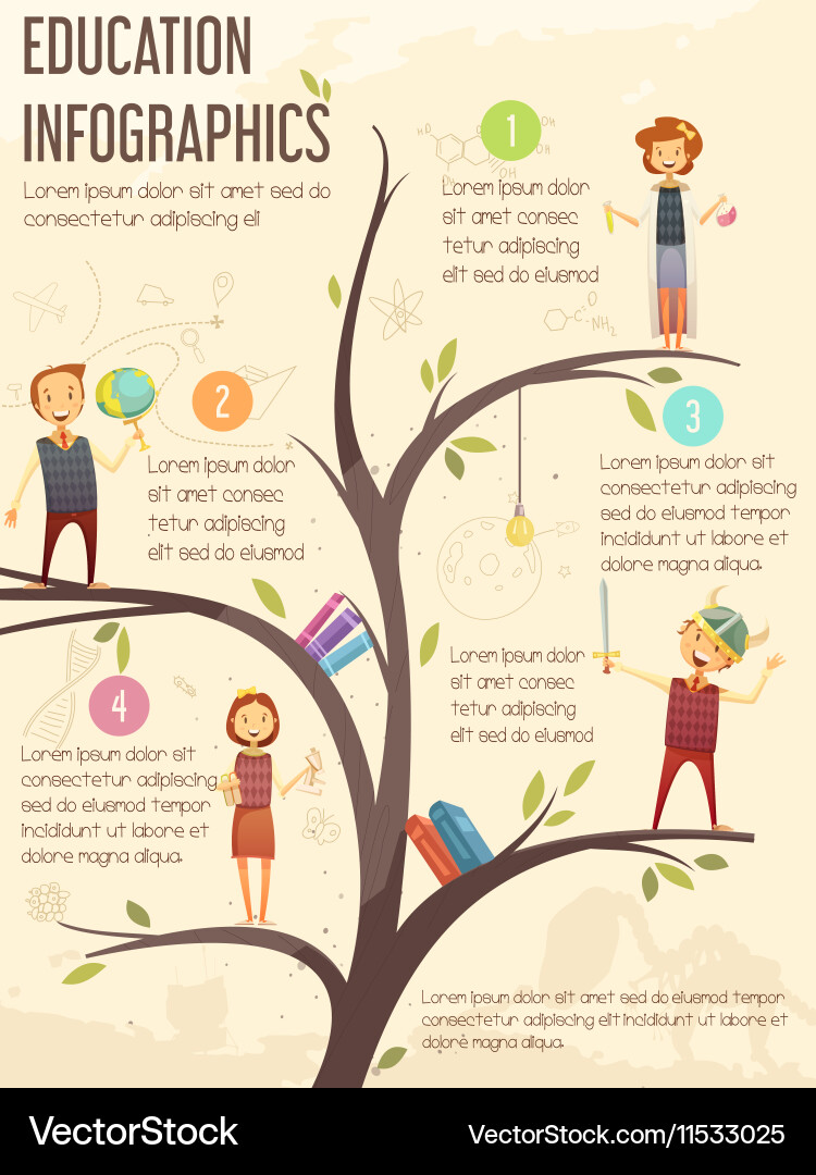 Primary middle school education infographic poster