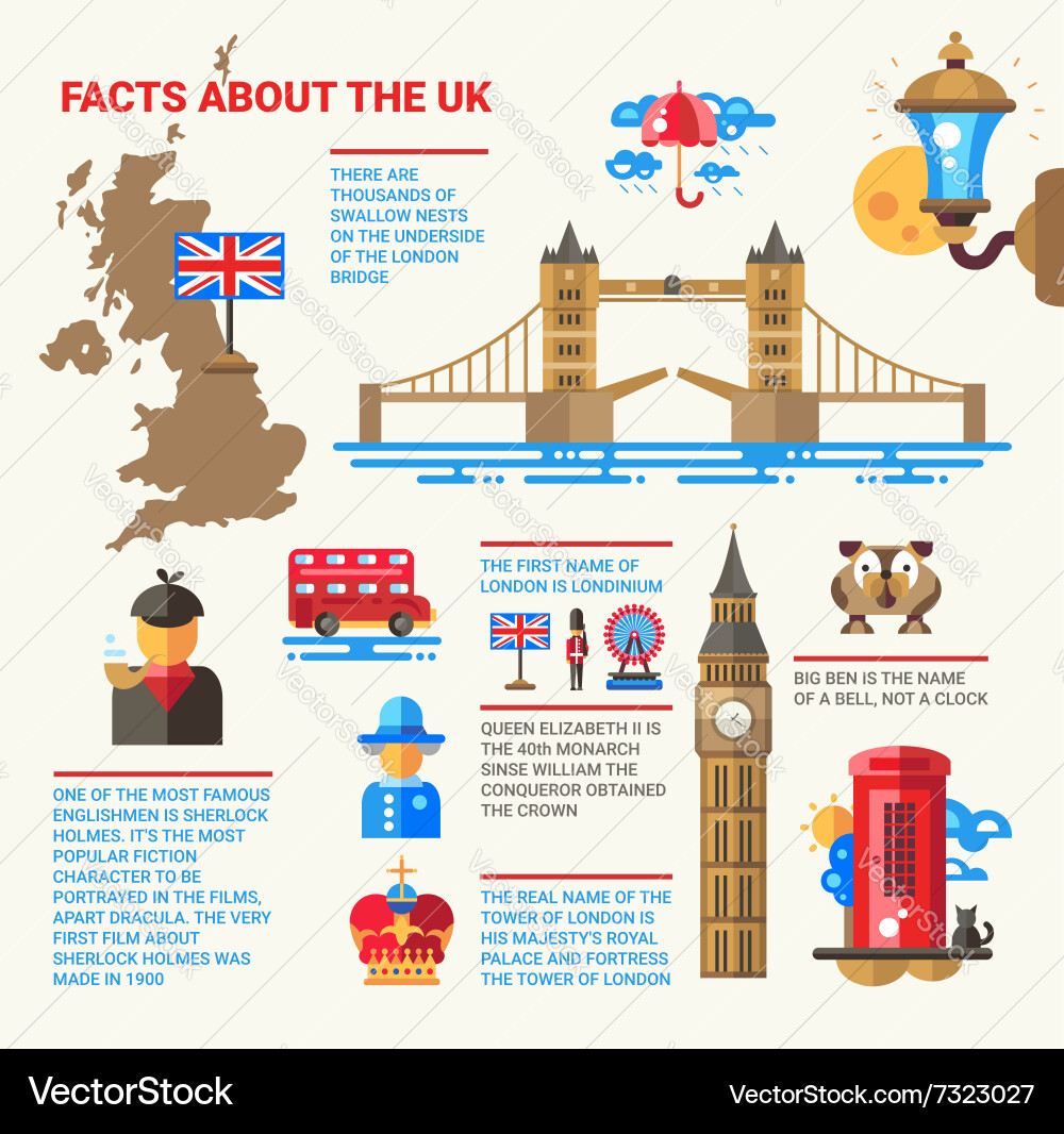 Facts about the uk poster with flat design Vector Image