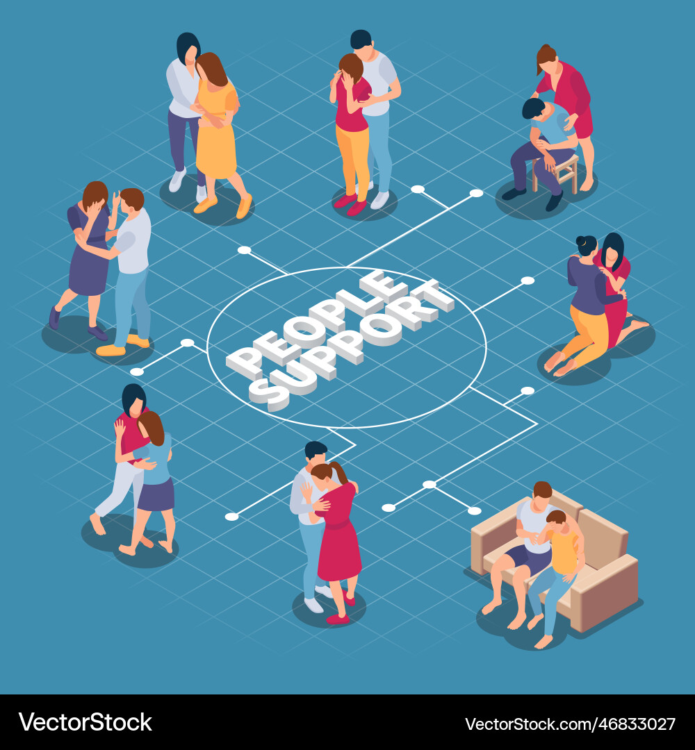 People support isometric flowchart Royalty Free Vector Image