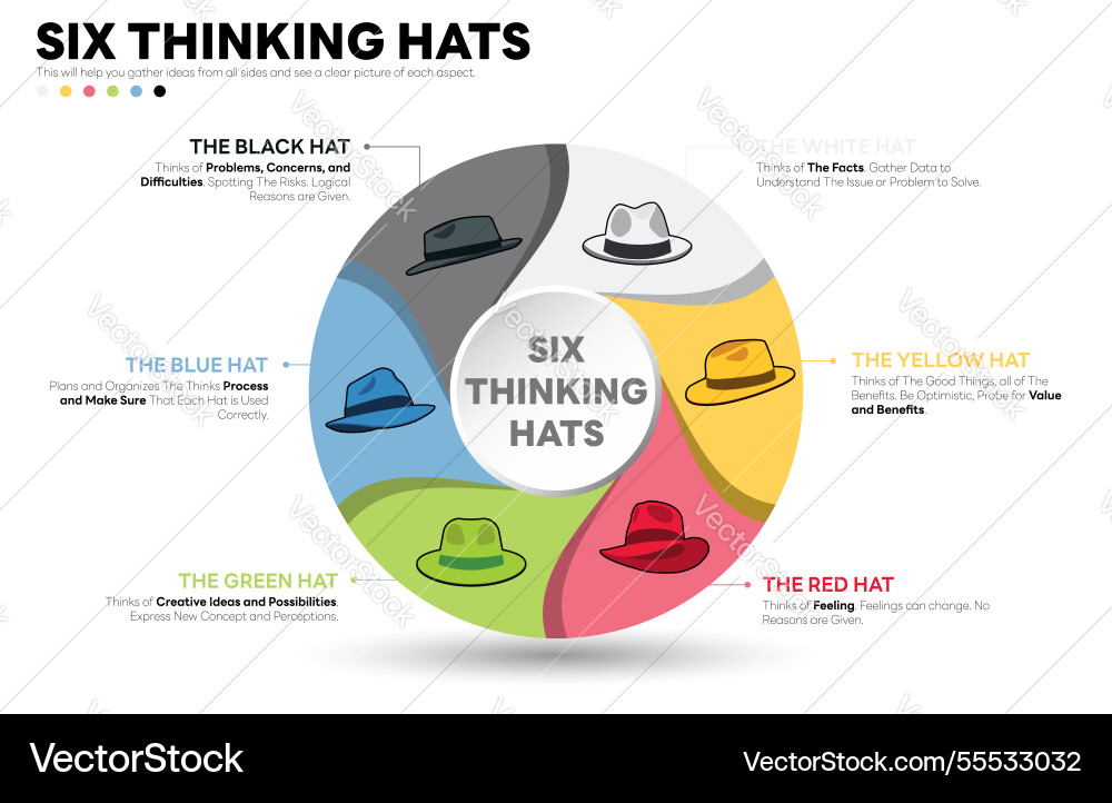 Six thinking hats of six thinking hats six Vector Image
