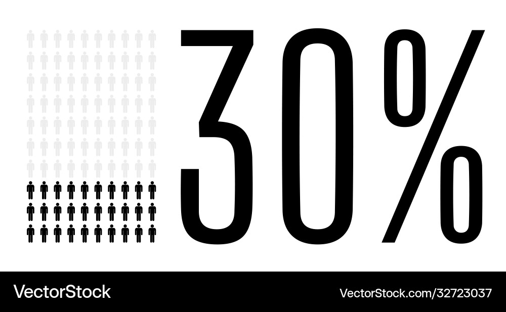 Thirty percent people chart graphic 30 percentage Vector Image