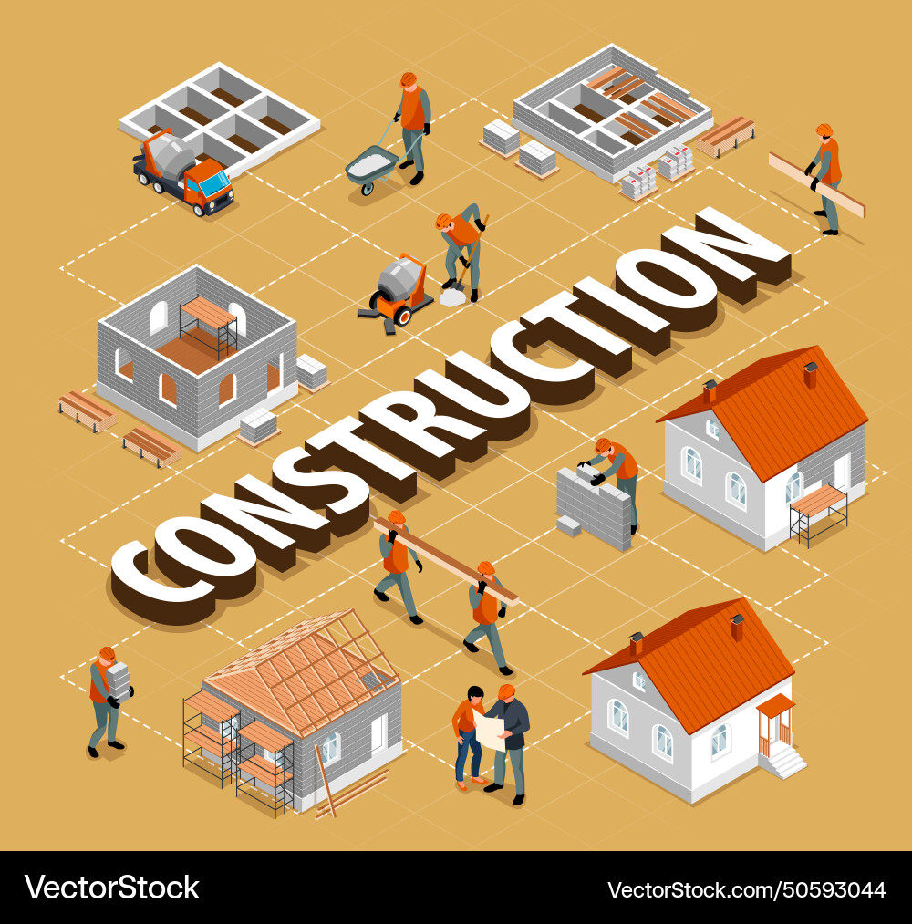 House construction flowchart Royalty Free Vector Image