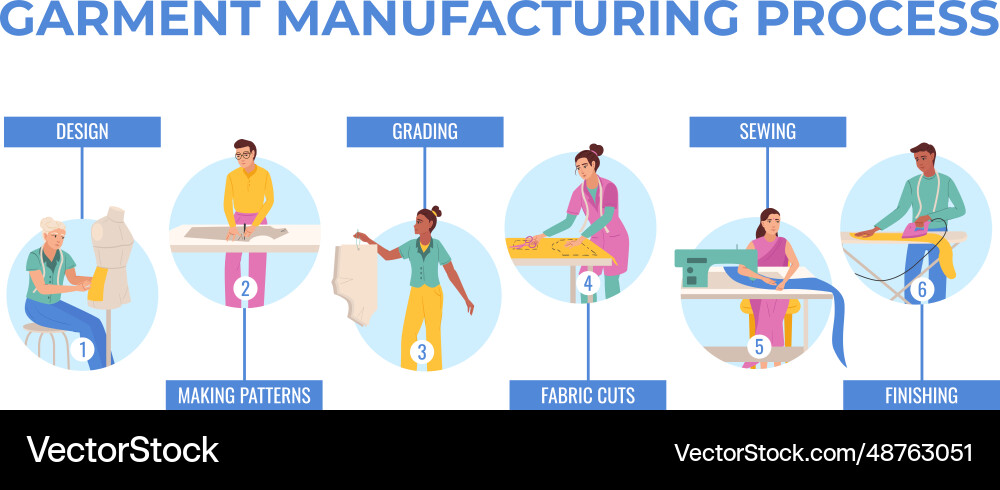 Garment Production Infographic Royalty Free Vector Image