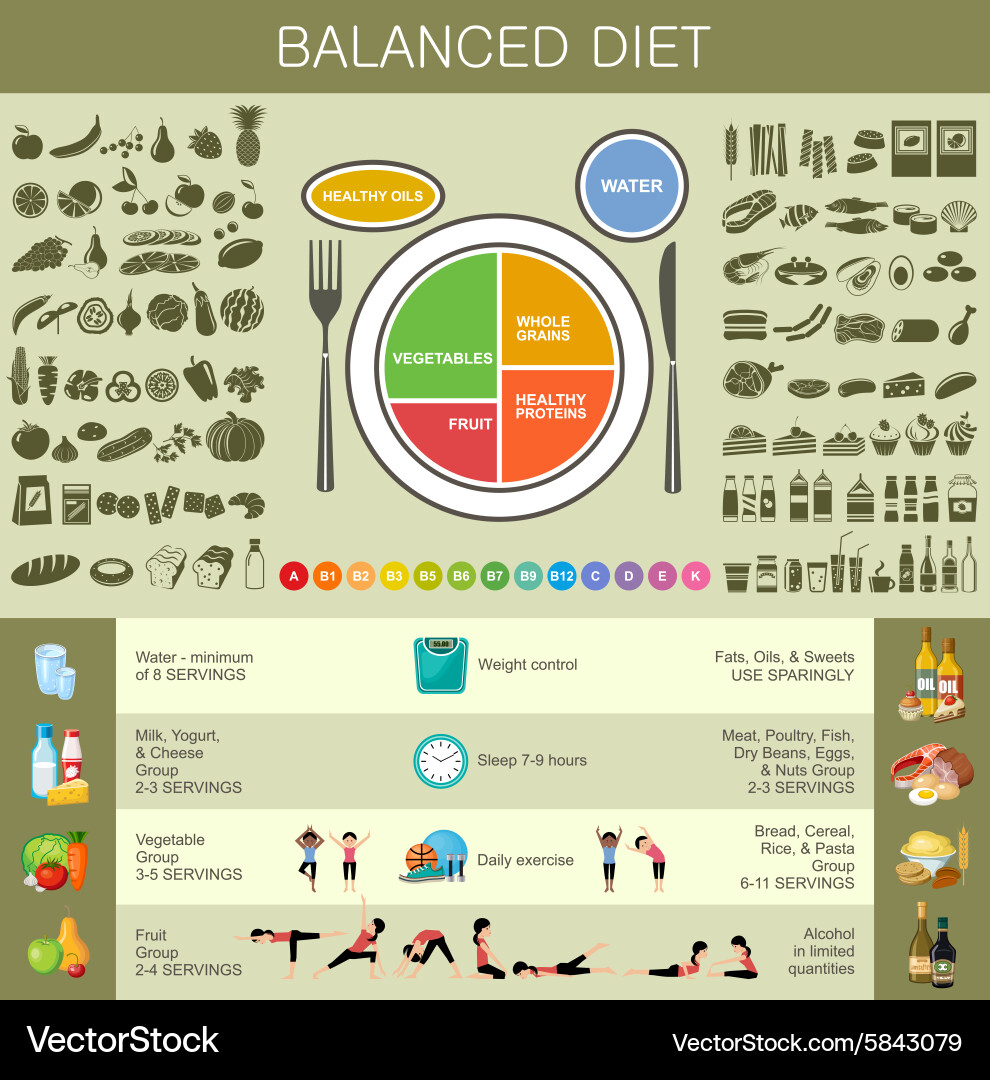 Healthy eating infographic Royalty Free Vector Image
