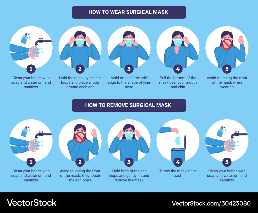 How to wear and remove surgical mask properly Vector Image