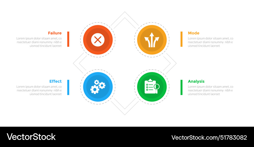Fmea failure mode and effects analysis Royalty Free Vector