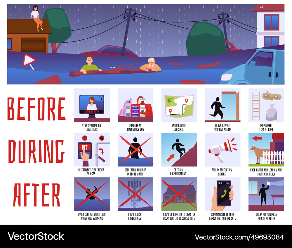 Flood Infographics Water Care Infographic | Tetra®