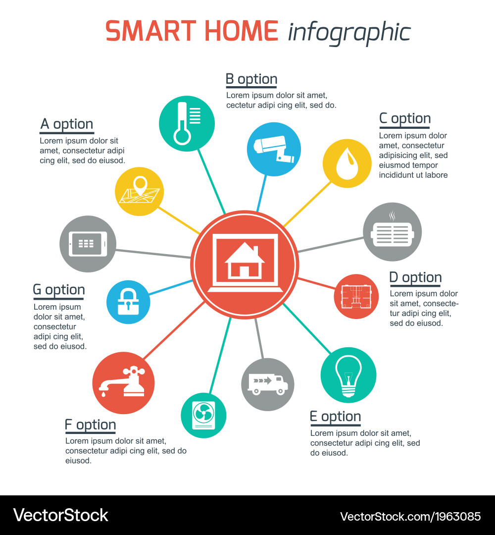 Smart home automation technology infographics Vector Image