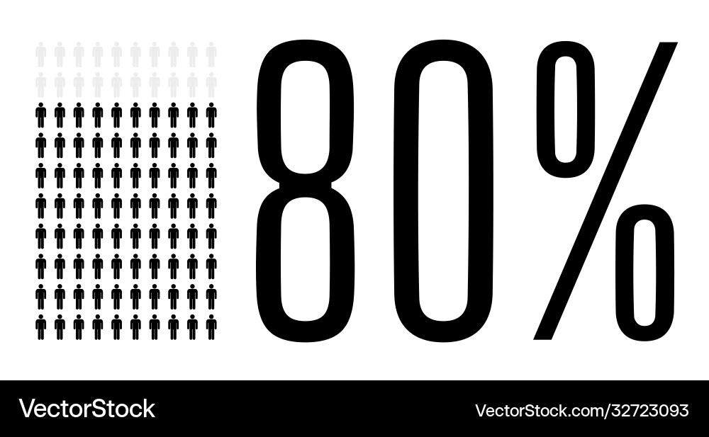 Eighty percent people chart graphic 80 percentage Vector Image