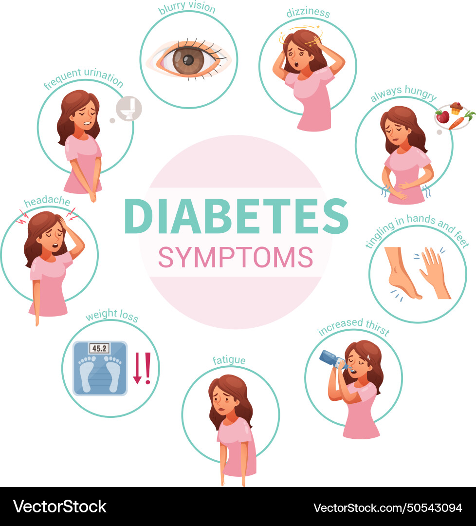 Diabetes cartoon Royalty Free Vector Image - VectorStock