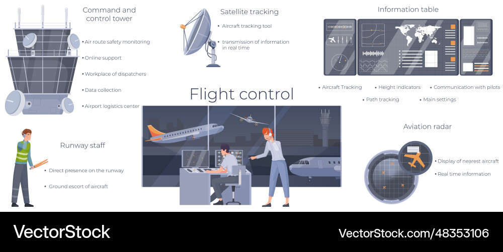 Luftverkehrskontrolle Dashboard Lizenzfreies Vektorbild