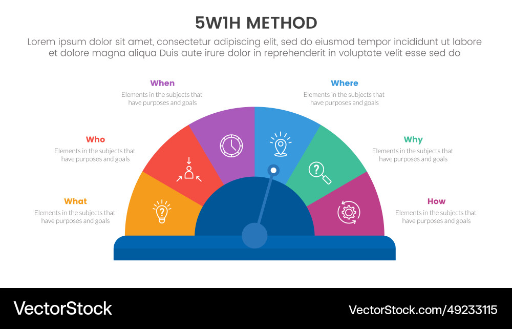 5w1h problem solving method infographic 6 point Vector Image