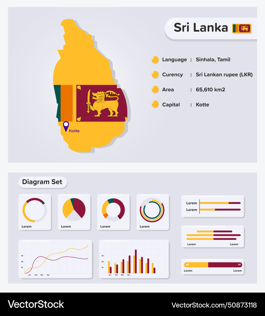 Sri lanka map Royalty Free Vector Image - VectorStock