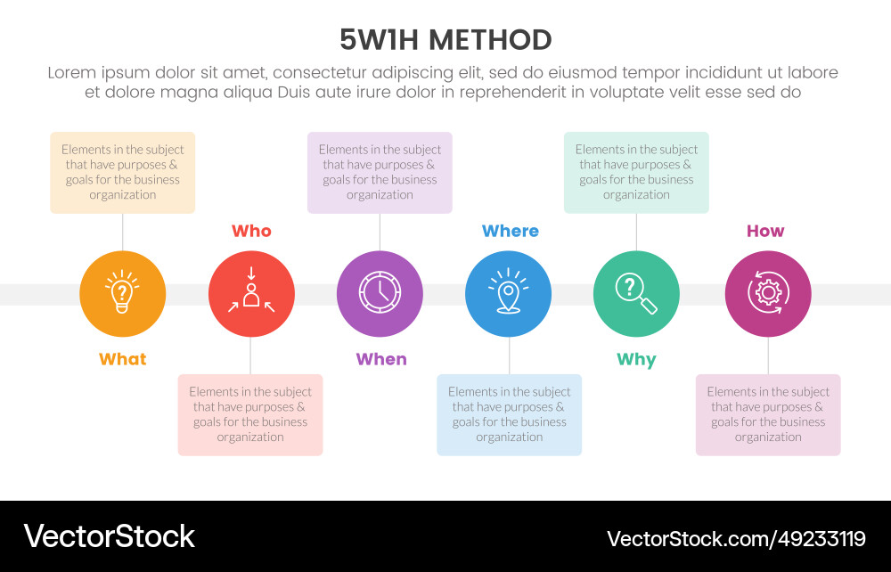 5w1h problem solving method infographic 6 point Vector Image