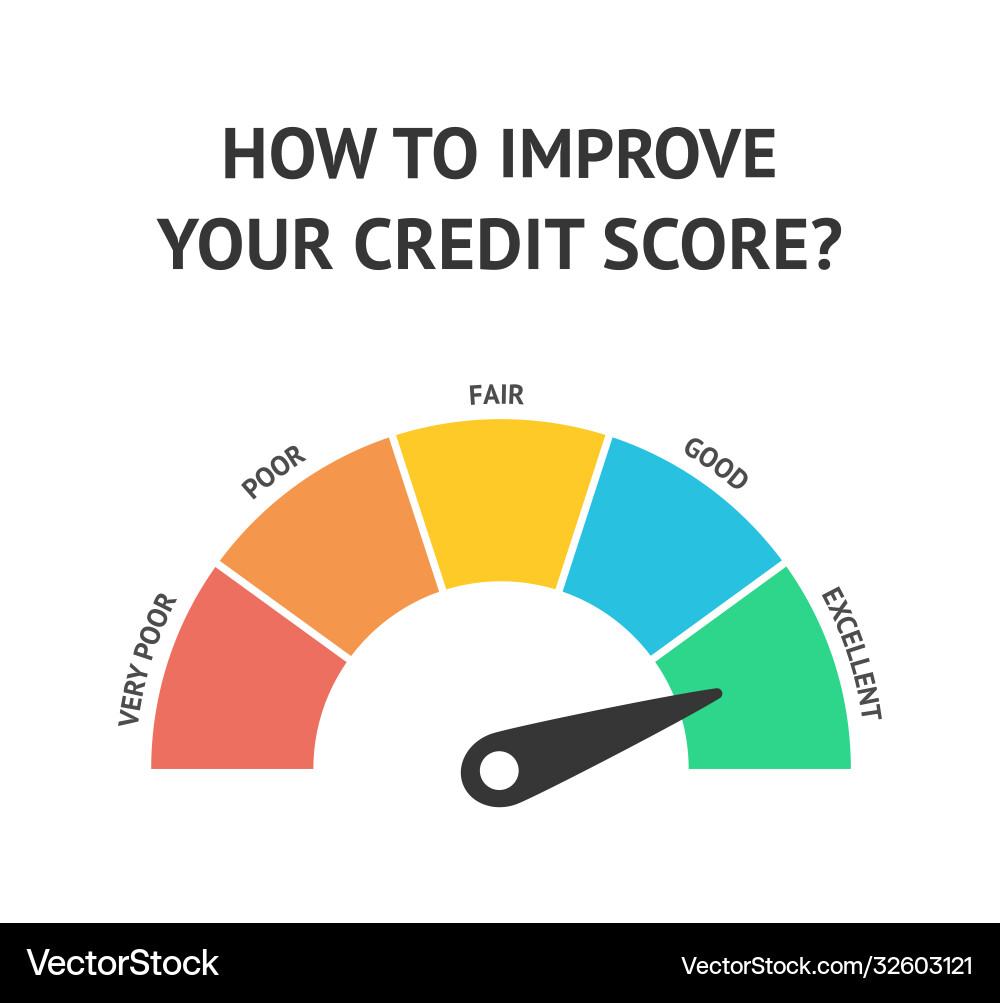 Credit score scale concept flat Royalty Free Vector Image