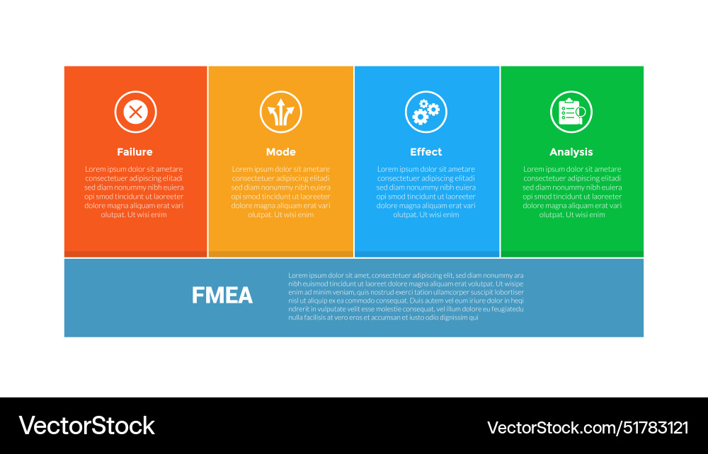 Fmea failure mode and effects analysis Royalty Free Vector