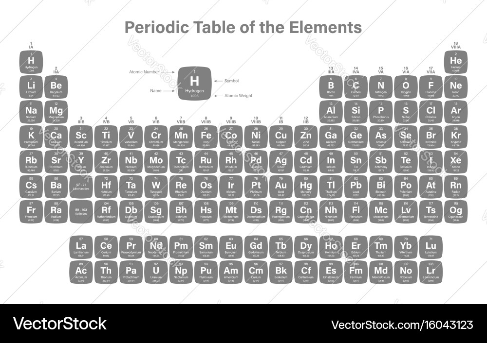 Periodic Table of Elements Chart Royalty Free Vector Image