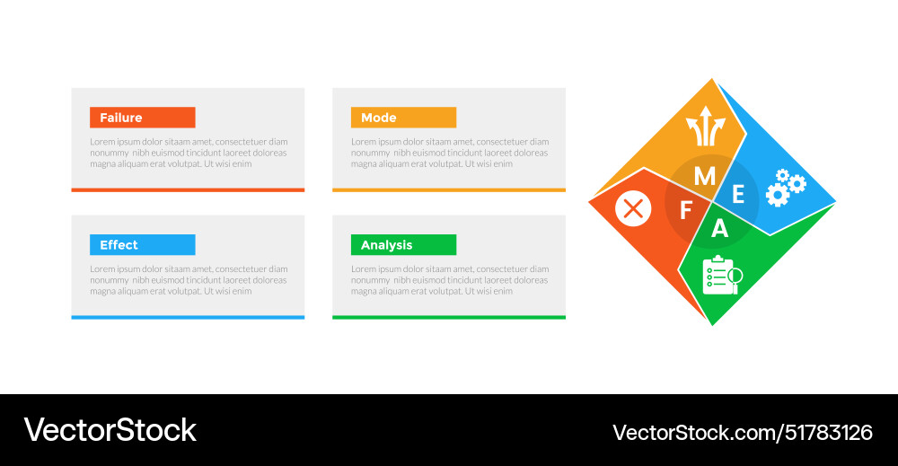 Fmea failure mode and effects analysis Royalty Free Vector