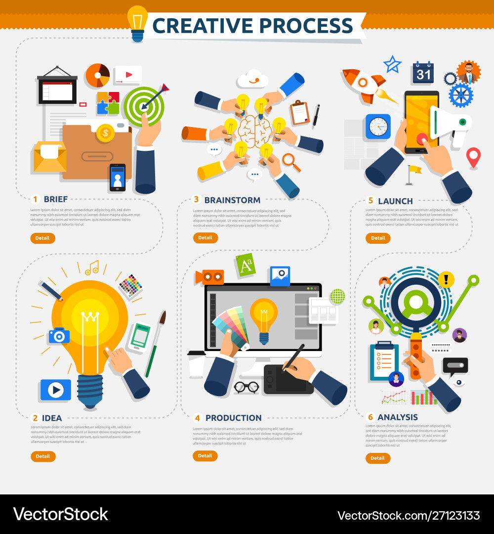 Flat design concept creative process start Vector Image