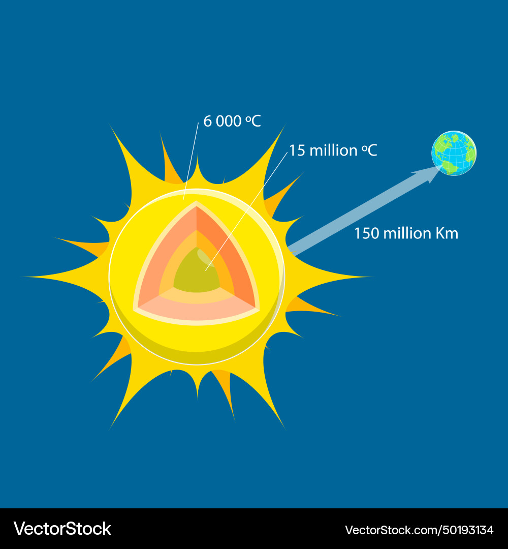 3d isometric flat of layers Royalty Free Vector Image