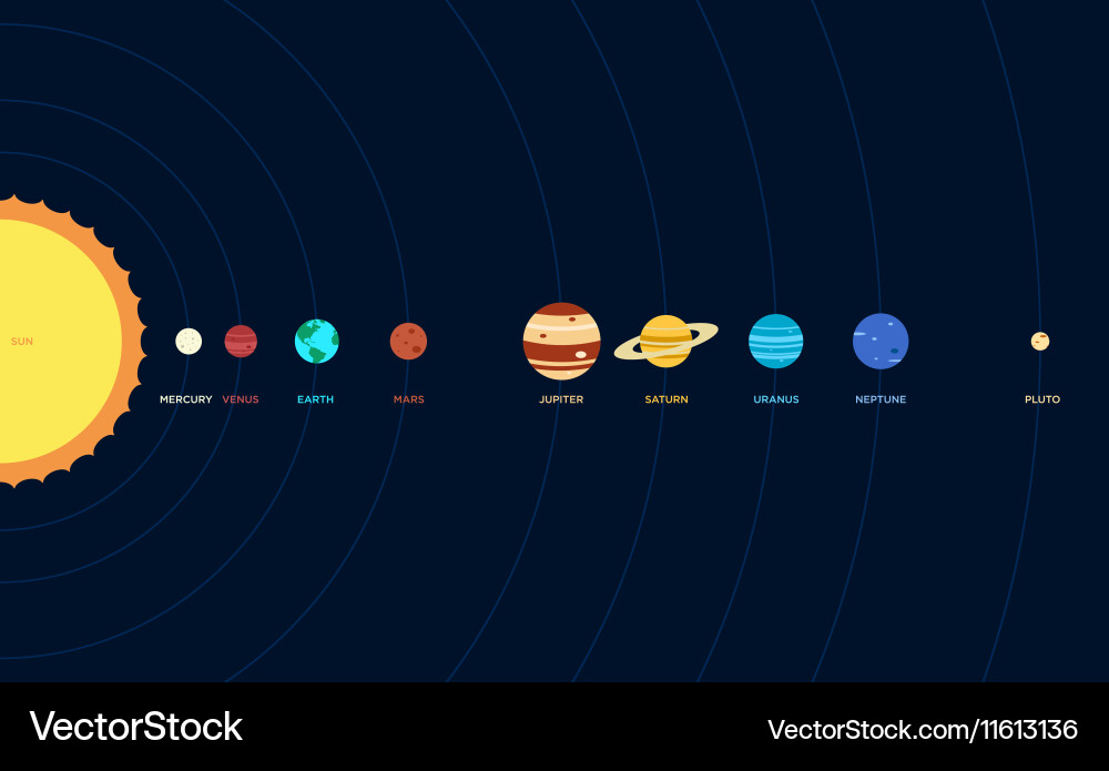 Solar system planet flat design Royalty Free Vector Image