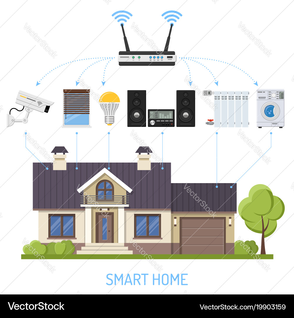 Smart Home Technology Icons Royalty Free Vector Image