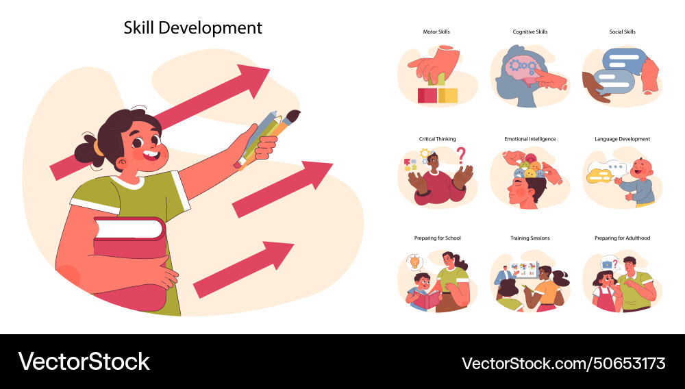 Skill development set flat Royalty Free Vector Image