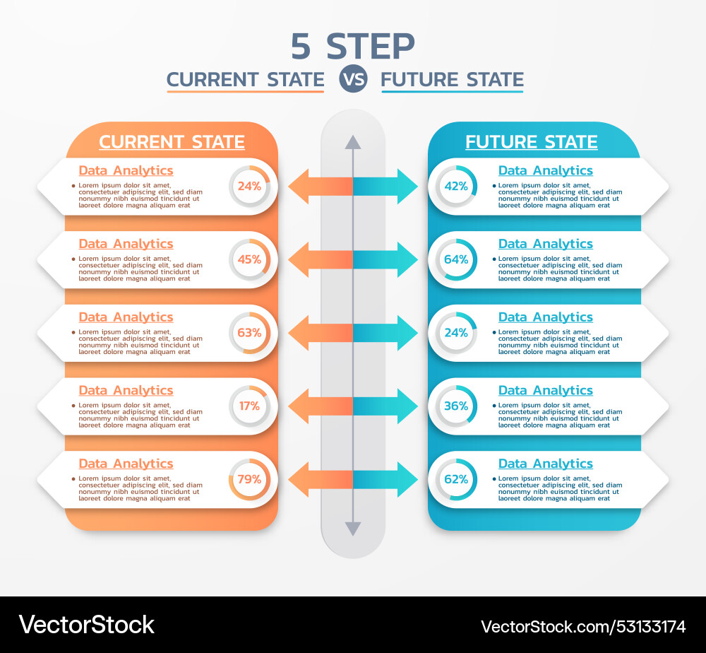 Current state vs future project management Vector Image