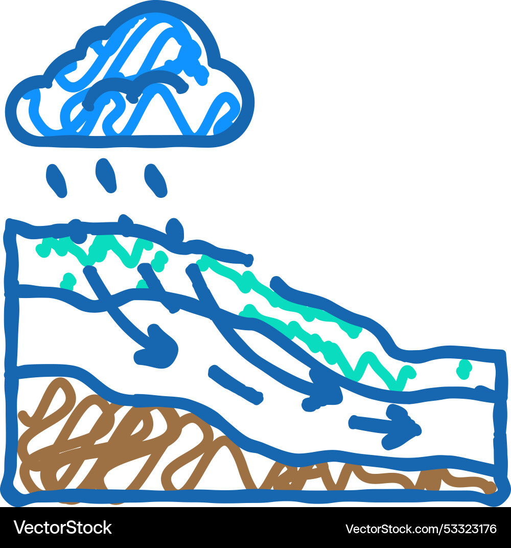 Groundwater flow hydrogeologist icon doodle Vector Image
