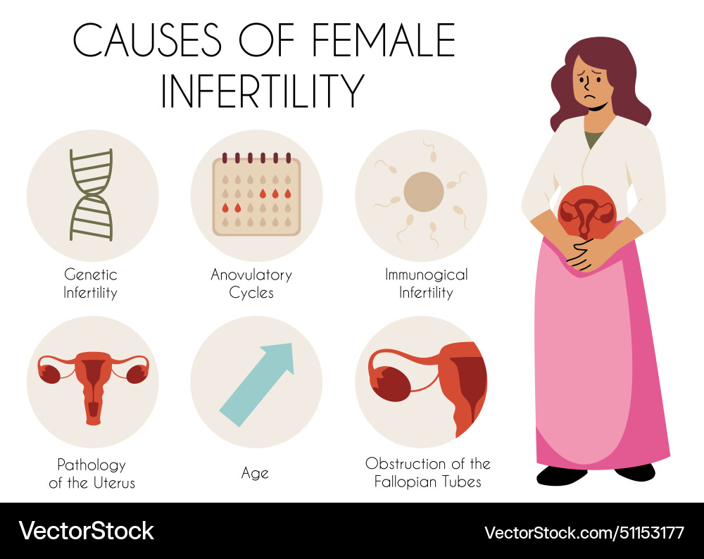 Information poster about the causes Royalty Free Vector