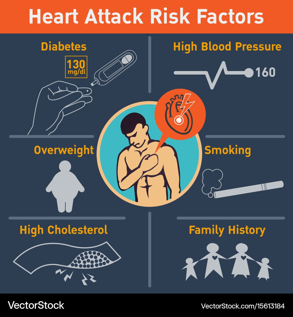 Heart attack risk factors logo icon design Vector Image
