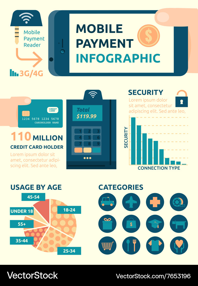 Mobile payment infographic Royalty Free Vector Image