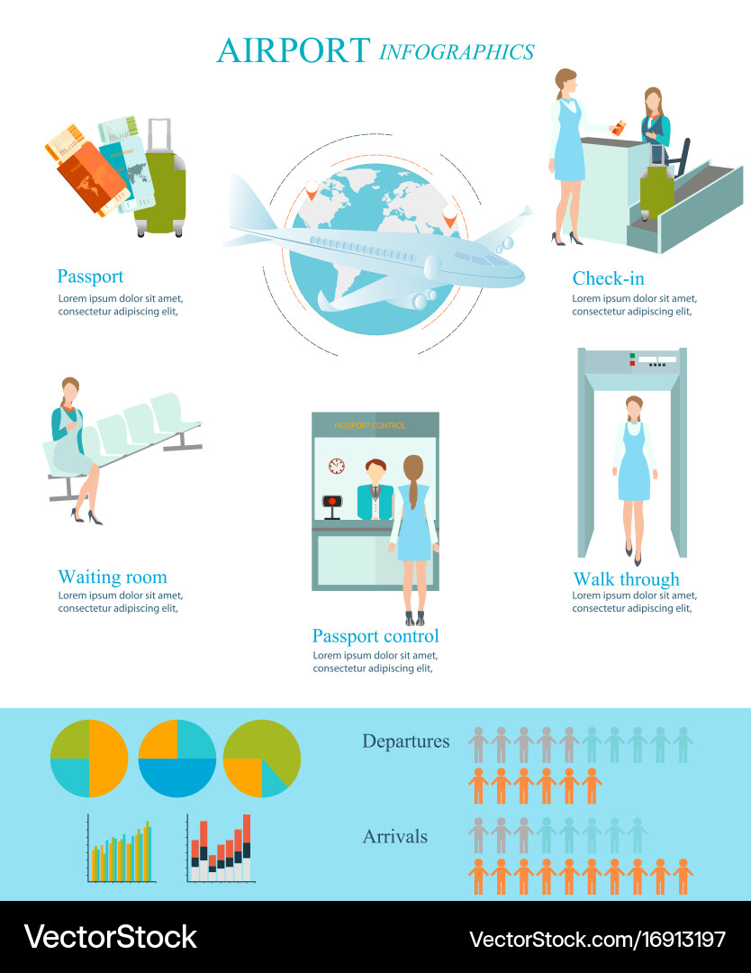 Airport Security Control System Royalty Free Vector Image