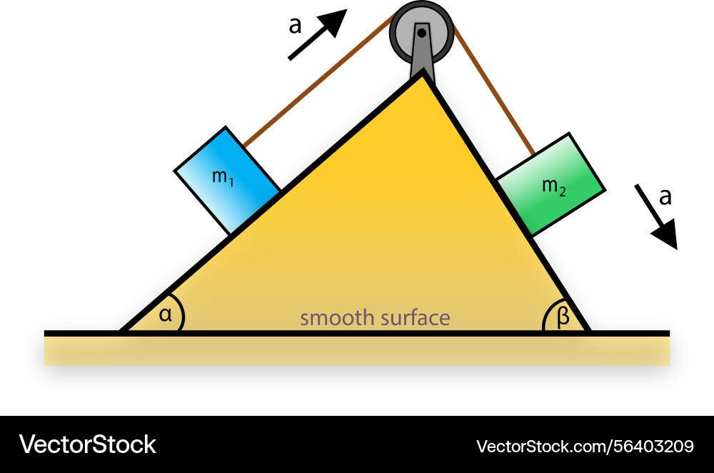 Two Blocks Pulley System on Inclined Planes – Royalty-Free Vector ...