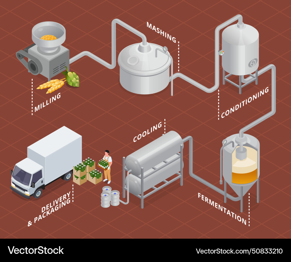 Isometric brewery flowchart Royalty Free Vector Image