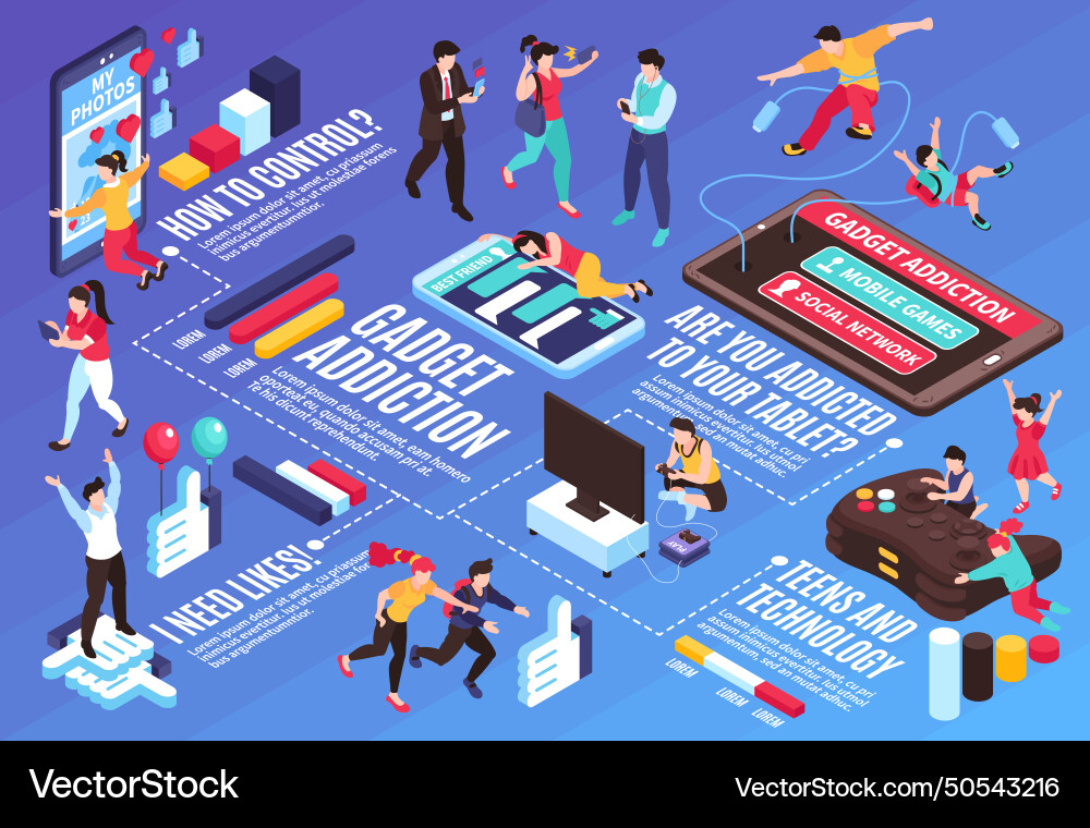 Gadget addiction flowchart Royalty Free Vector Image