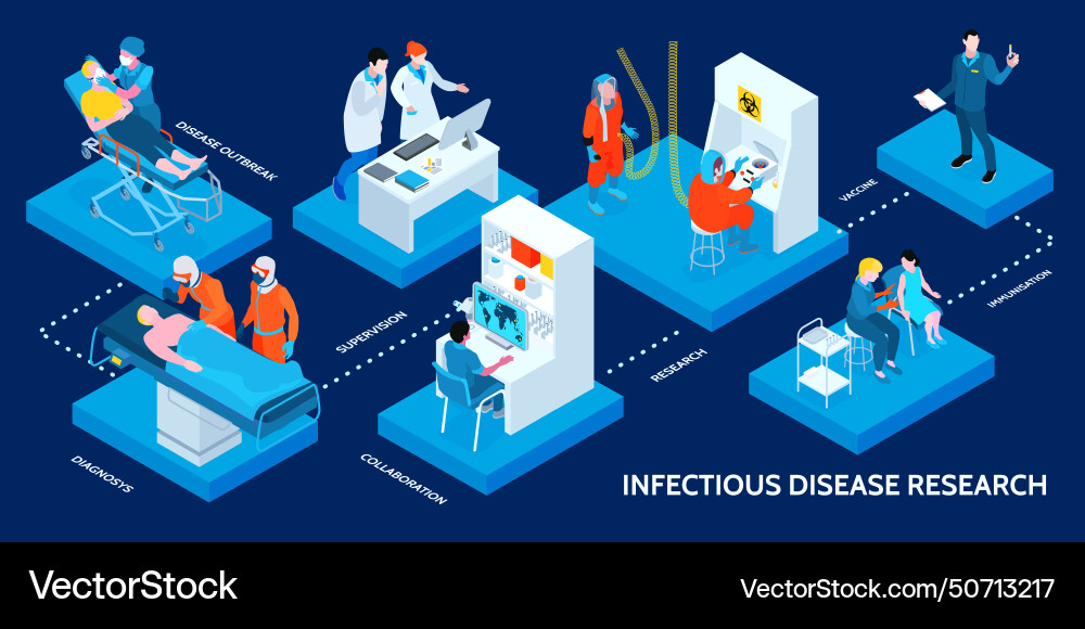 Medical science infographic banner Royalty Free Vector Image