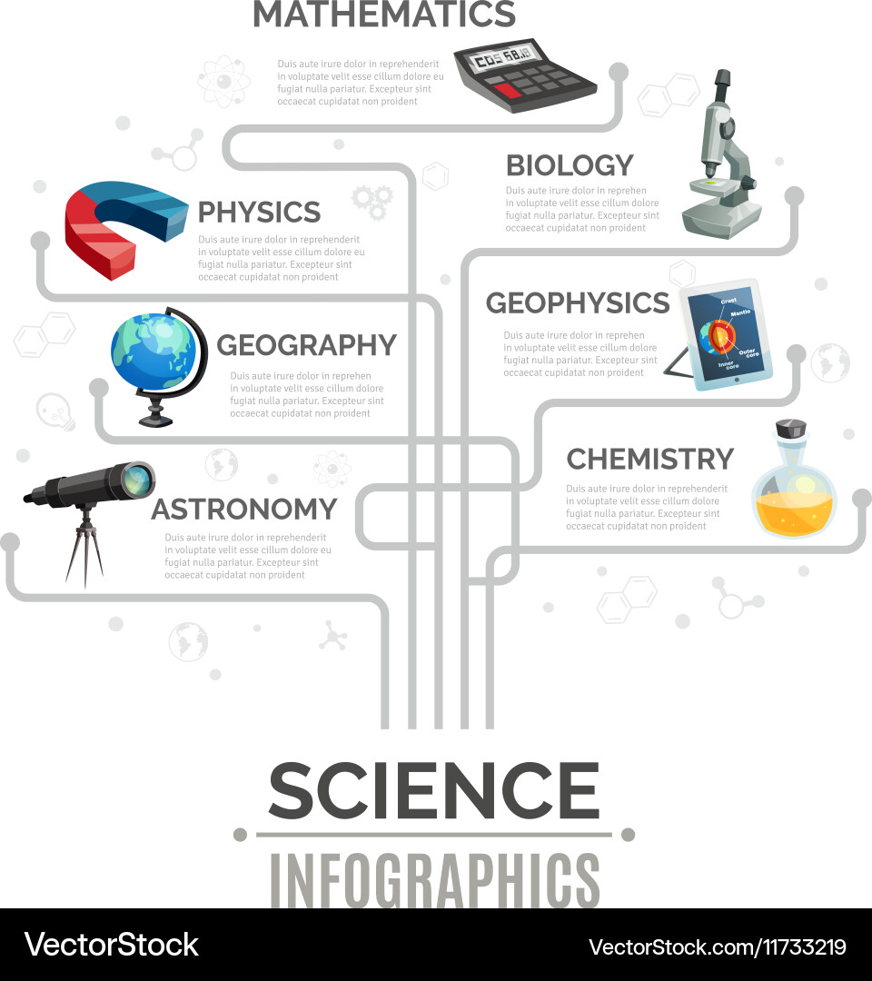 Science infographic template Royalty Free Vector Image